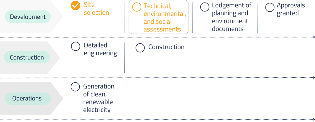 Aquila Wind - ACEN Australia